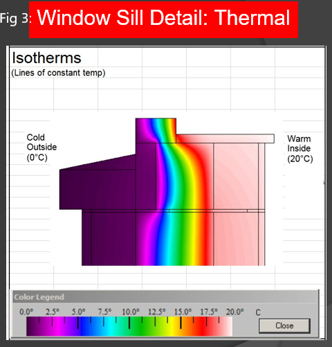 What Is Thermal Bridging Thermal bridging using compacfoam FmK NI